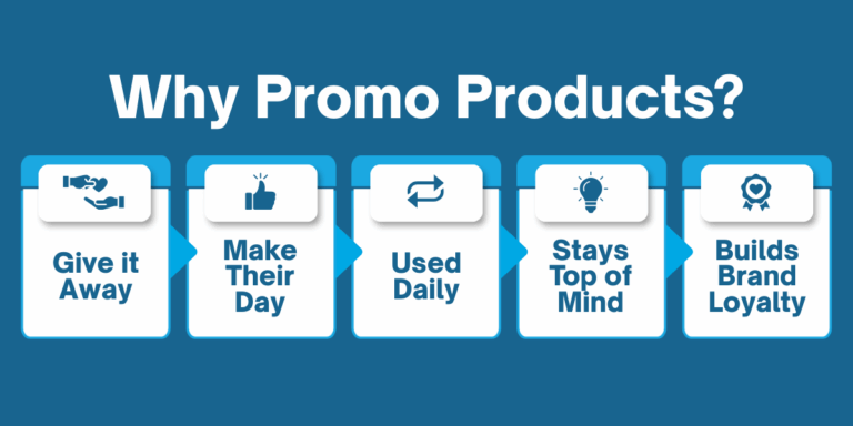 Custom Promotional Products | Target Print & Mail