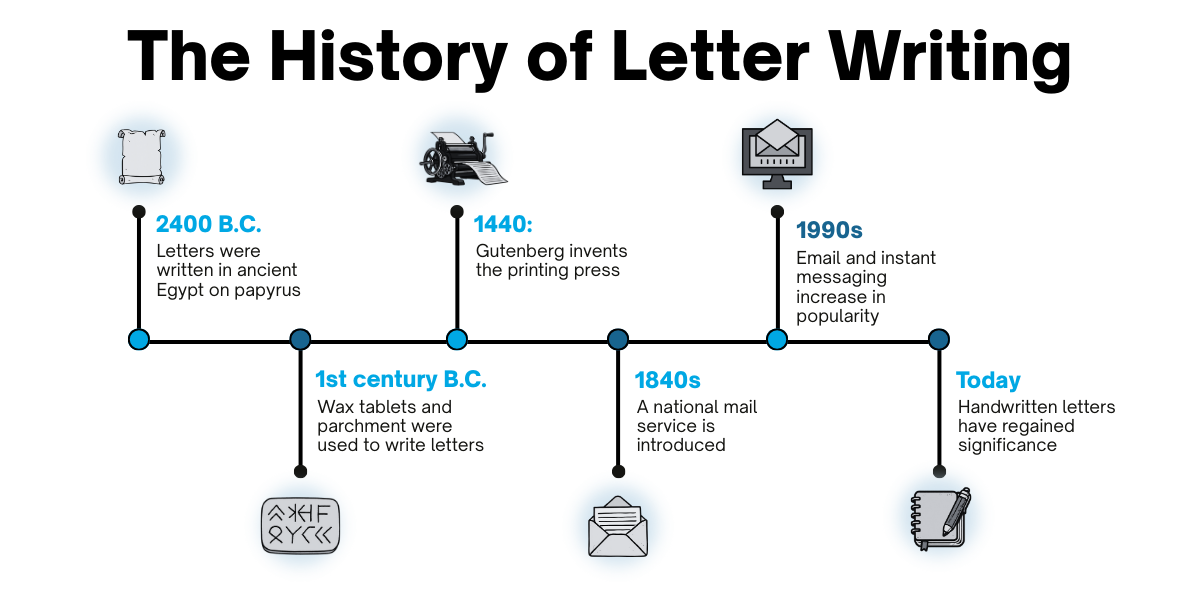 The History of Letter Writing | Target Print & Mail